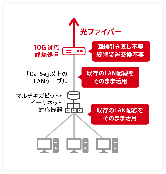 1社専有型の法人向けインターネット回線「UCOM光 ファストギガビットアクセス10Gbps」